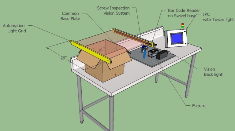 Custom Designed Automated Vision Inspection and Data Logging System for ...